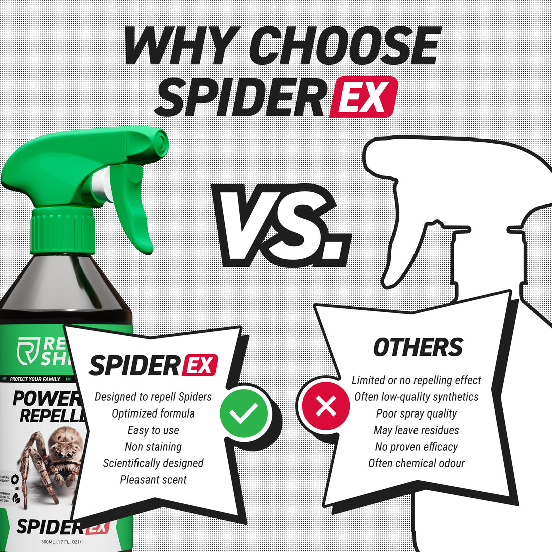 RepellShield Natural Spider Repellent, 250ml